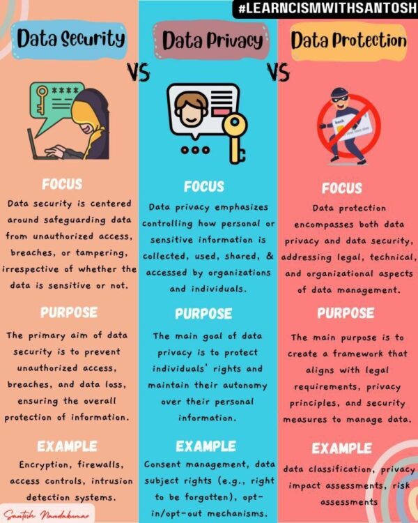 Data Security, Data Privacy and Data Protection - Lateral Connect