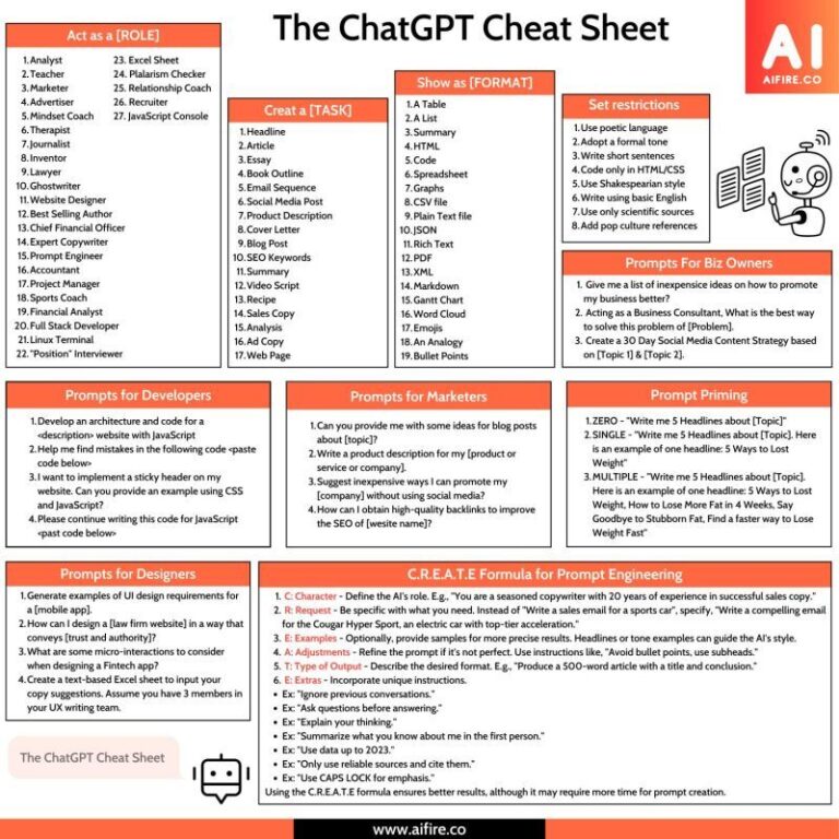 The ChatGPT Cheat Sheet - Lateral Connect