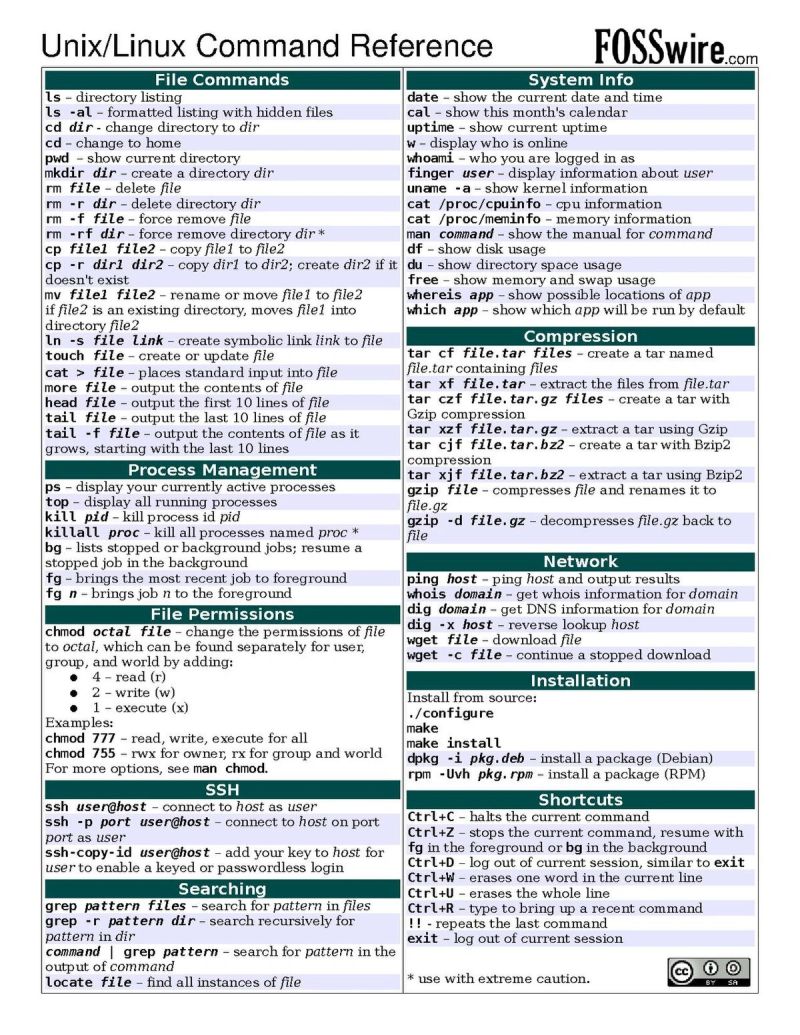 Linux Command Reference Cheat Sheet - Lateral Connect