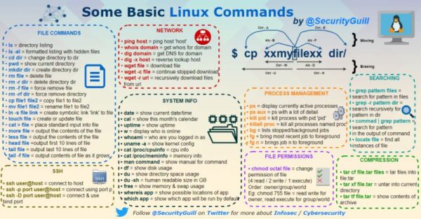 Useful Linux Commands for SOC Analysts - Lateral Connect