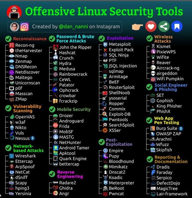 Offensive Linus Security Tools - Lateral Connect