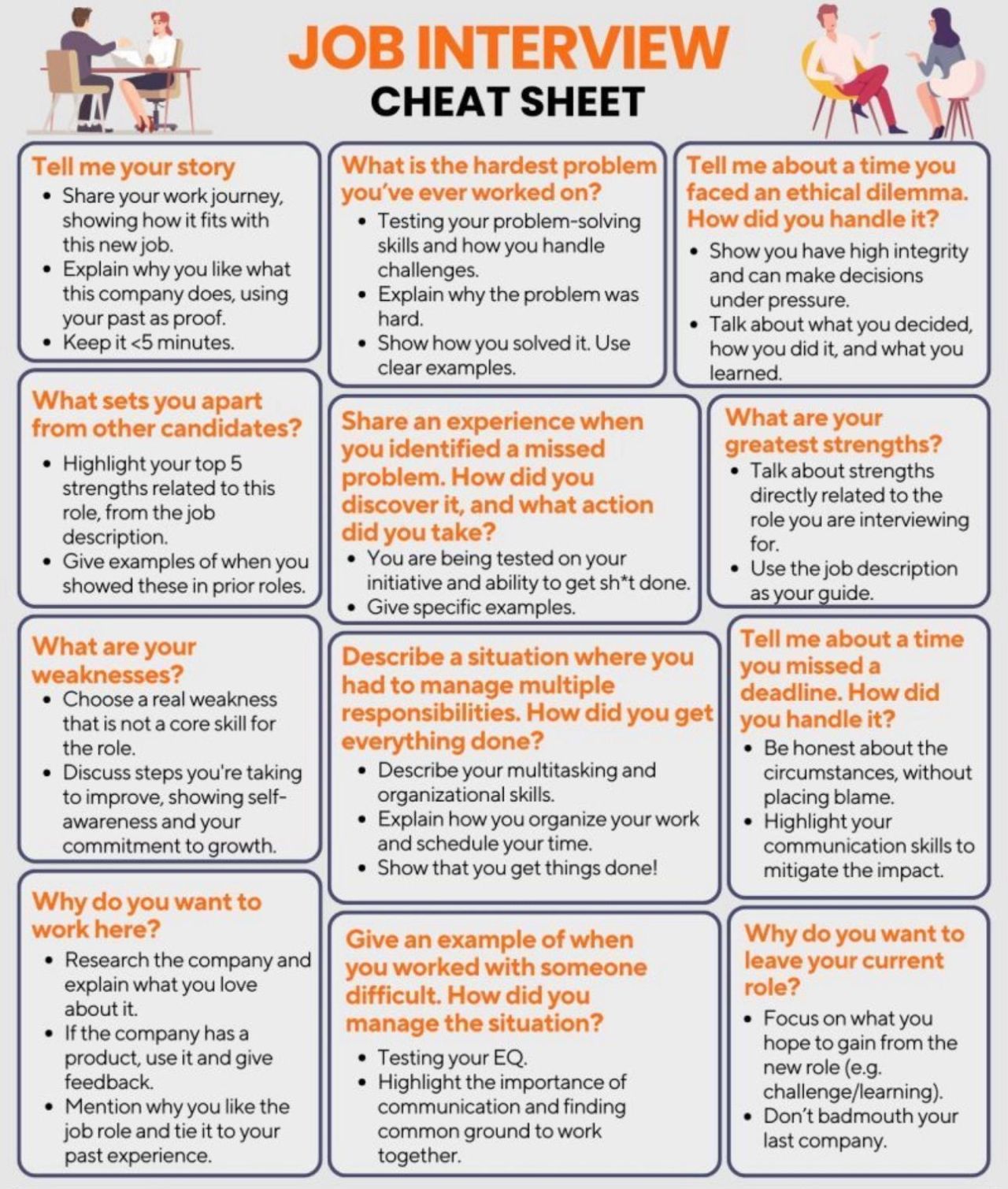 Job Interview Cheat Sheet - Lateral Connect