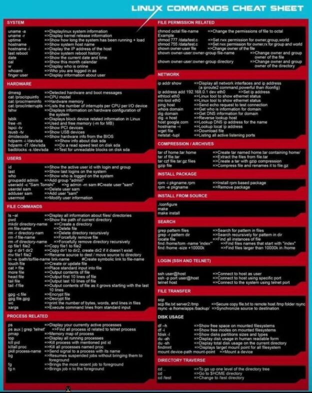 Your Cheat Sheet for Linux Commands - Lateral Connect