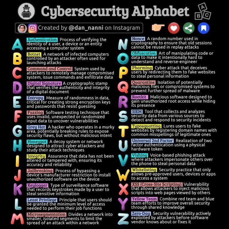 Cybersecurity Alphabet - Lateral Connect