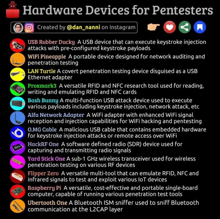 Hardware Devices for Pentesters - Lateral Connect